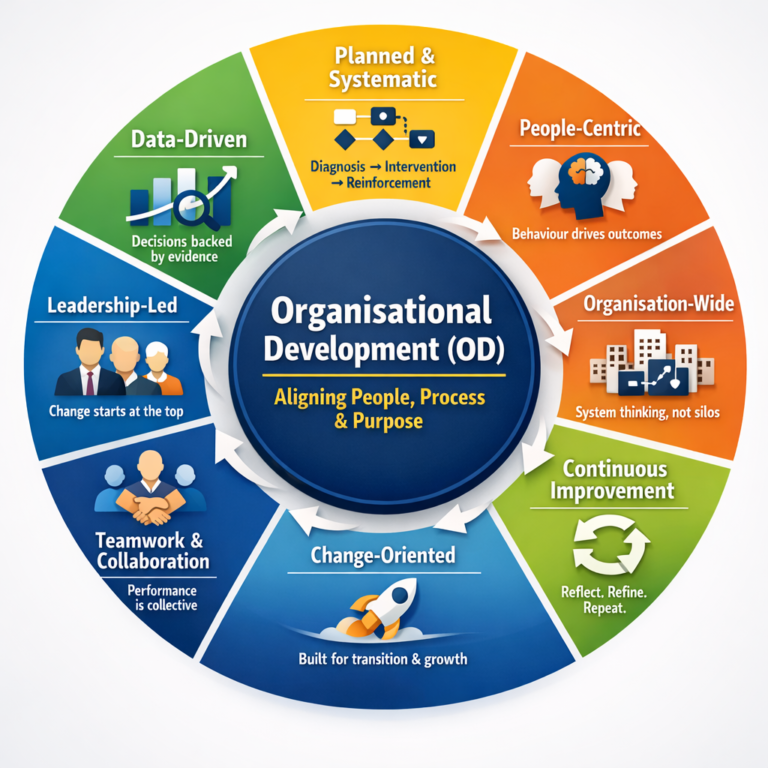 Features of Organisational Development | Key Characteristics ...