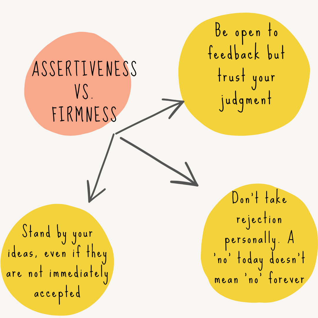 Assertiveness At The Workplace - The Yellow Spot