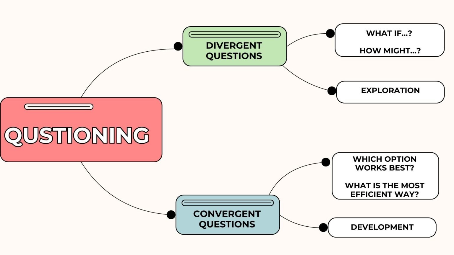 The Art of Questioning: From Curiosity to Connection in a Noisy World ...