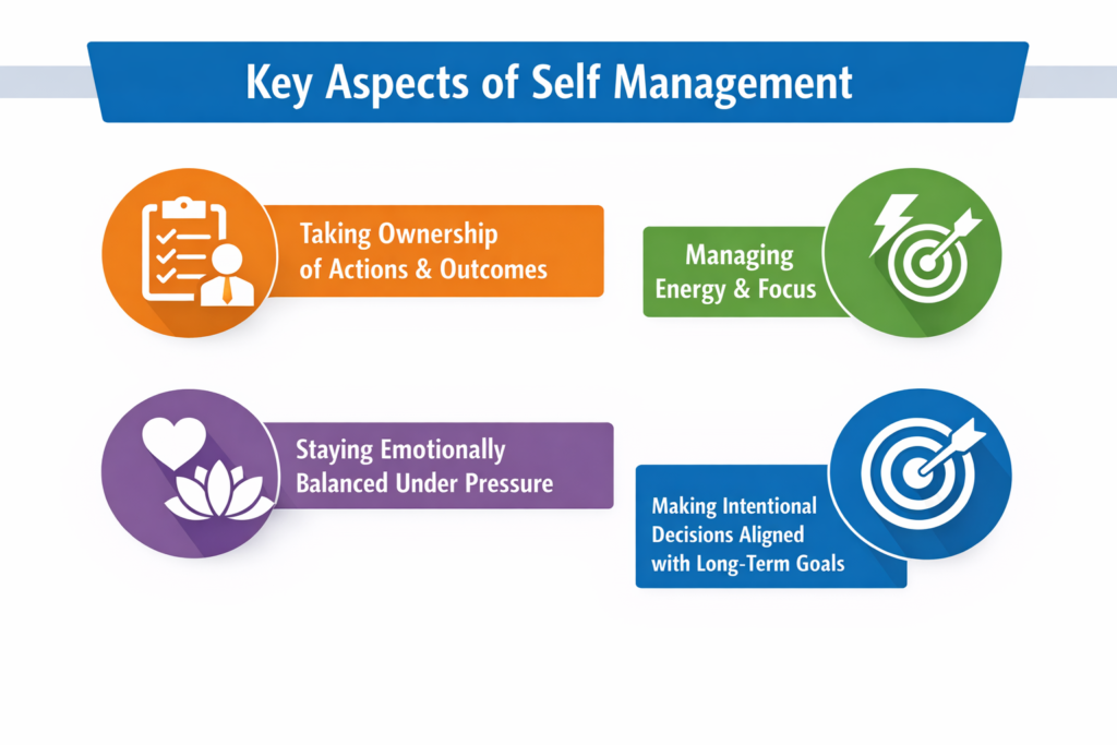 Self Management Skills: Why They Matter Today - The Yellow Spot